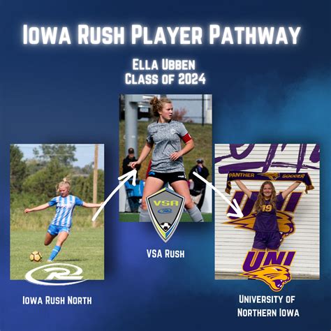 Ella Ubben Player Pathway