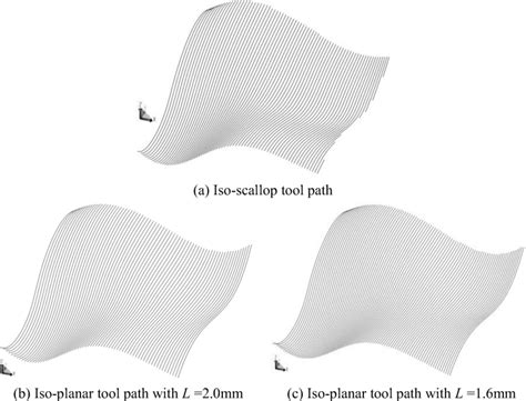 Tool Paths Of Example 2 With D 10 Mm H 01 Mm A Iso Scallop Tool