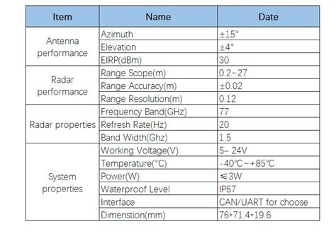 Drone Detection Radar Detector Uav Cava Mounting Radar Sensor Height