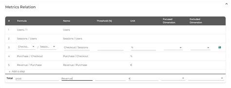 Datama Documentation Prep Unit