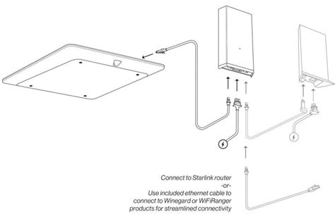 Promo Starlink Flat Satelit Internet High Performance Kit Untuk Kapal