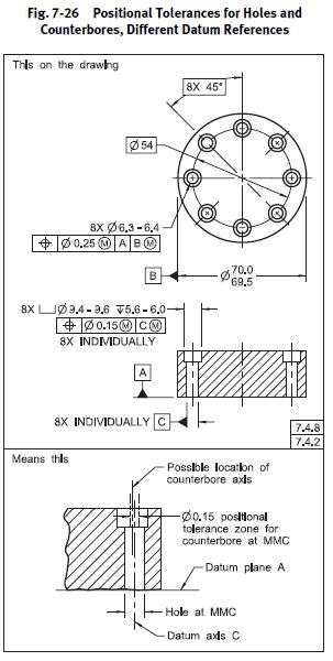 Gd T Countersink Hole Callout A Pictures Of Hole 2018