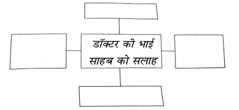 1 बुआ जी की अत्यधिक सतर्कता और खाने पीने के इतने कंट्रोल के बाव