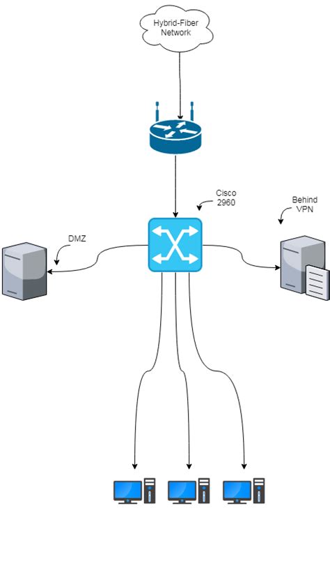 Network Security Question Networking Level1Techs Forums