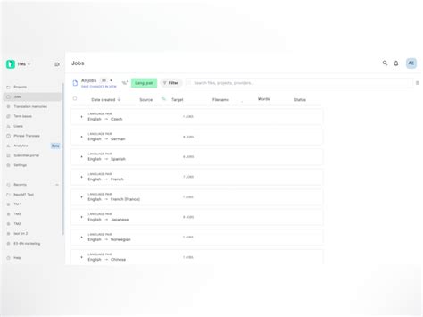 Phrase Localization Platform Opiniones Precios Y Características Capterra España 2025