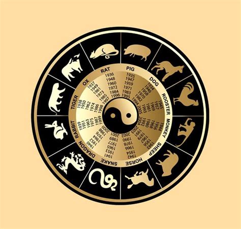千万不能在一起的生肖配对，十婚九不幸！尤其是第三种 知乎