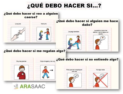 Qué debo hacer si ARASAAC Materiales CAA Sofia Instagram