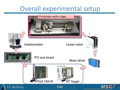 Ppt Iterative Methods For Precision Motion Control With Application