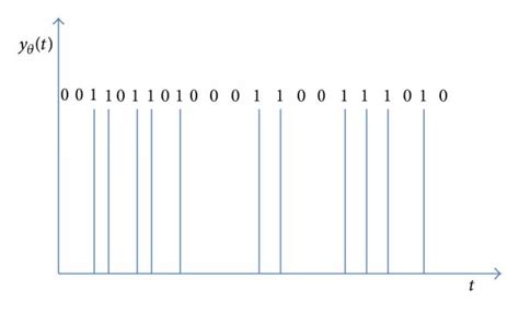 example of binary encoding of information the threshold value θ2