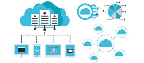 Cloud Computing What Is Cloud And Cloud Backup In UK