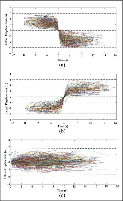 Figure 1 From Sparse Least Squares Support Vector Machine Based Methods