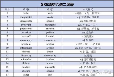 GRE怎么学GRE备考哪些资料真的有用 知乎