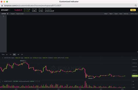 How To Set Up Customized Indicators And Backtest Your Strategy On