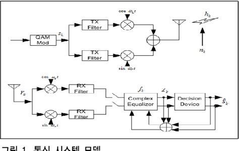 Figure 1 From Performance Comparison Of Cr Mma And Rmma Algorithm For
