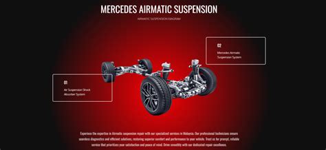 Mercedes Benz Airmatic Suspension Problem Mercedes Airmatic Air