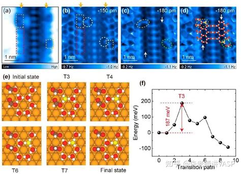 【vasp解读】jacs：可视化界面水在cu111上的作用 知乎