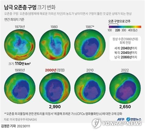 그래픽 남극 오존층 구멍 최대 범위 변화 연합뉴스