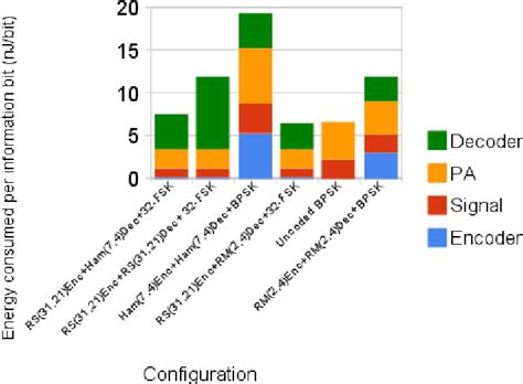 Figure 10 From Performance Analysis Of Energy Efficient Asymmetric Coding And Modulation Schemes