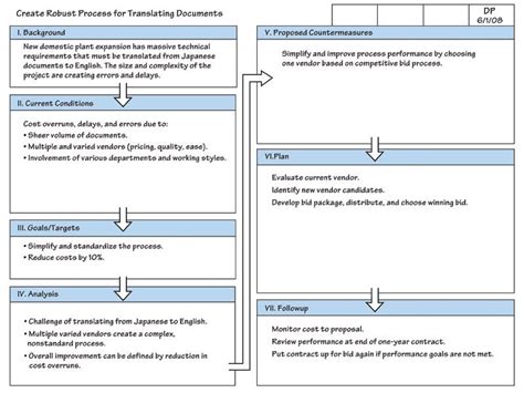 Toyotas Secret The A3 Report For Effective Teaching Process