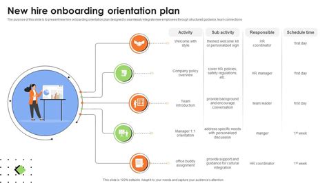 New Hire Onboarding Orientation Plan Ppt Example