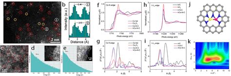 Multi Atom Cluster Catalysts For Efficient Electrocatalysis Chemical Society Reviews RSC