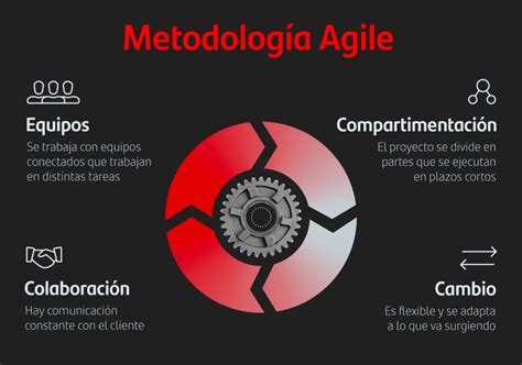 ¿qué Es La Metodología Agile Y Qué Tipos Existen