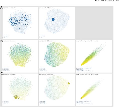 Figure 4 From Rapid Prototyping For Coordinated Views Of Multi Scale Spatial And Abstract Data