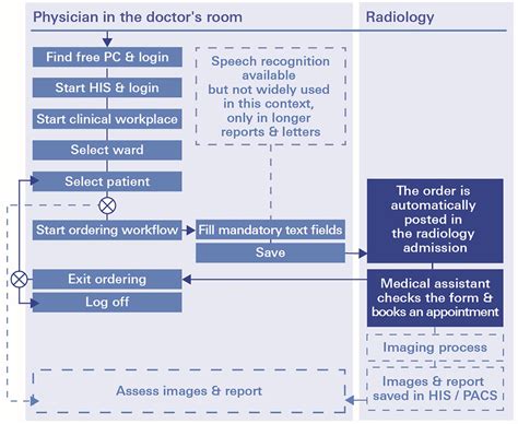 Workflow Of The Desktop Application Da For Radiological Test Download Scientific Diagram