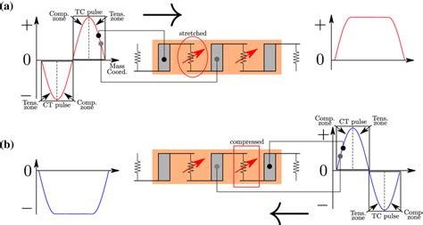 Nonreciprocal Wave Propagation In An Asymmetric Bilinear Chain A And B