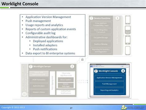 Ppt Ibm Worklight Powerpoint Presentation Free Download Id6280164