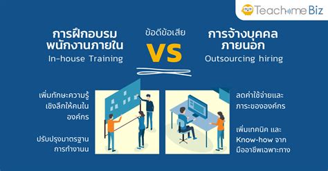 การฝึกอบรมพนักงานภายใน In House Training Vs การจ้างบุคคลภายนอก Outsourcing Hiring