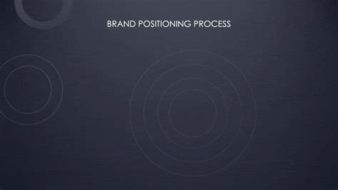 Карта позиционирования шаблон