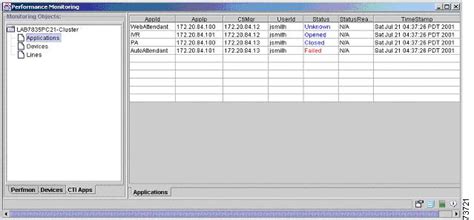 Cisco CallManager Serviceability System Guide Release Real Time Monitoring Cisco