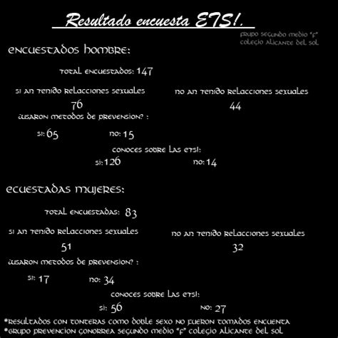 Encuesta Sobre La Sexualidad Resultados Prevenciongonorrea S Blog