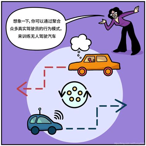 深度学习联邦学习漫画详解韩漫深度学习 Csdn博客