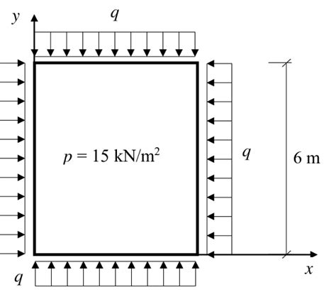 Geometry And Loads For A Simply Supported Plate Download Scientific