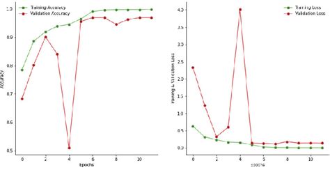 Figure 1 From Brain Tumor Detection System Using Convolutional Neural Network Semantic Scholar