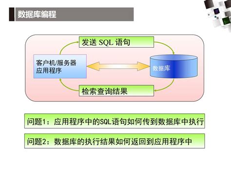 4、按钮事件 Ppt Download