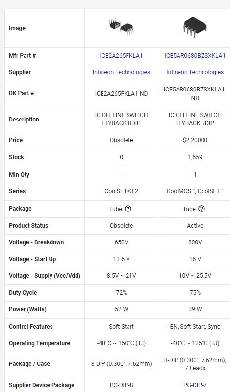 ICE5AR0680BZSXKLA1 & ICE2A265FKLA1 , direcly interchangable ...