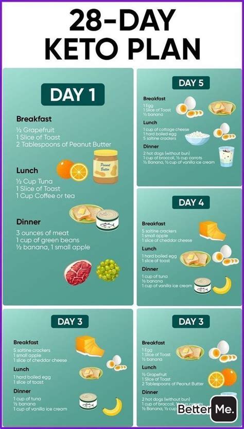 28 Days Keto Plan Keto Diet Food List Easy Keto Meal Plan Keto Diet
