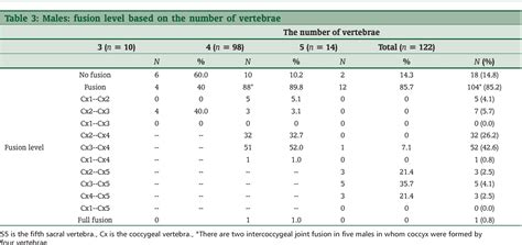 Table 3 From Mri Based Detailed Evaluation Of The Anatomy Of The Human