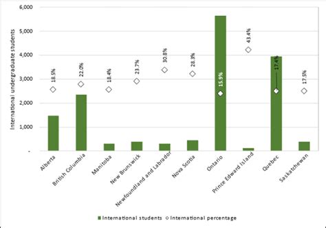 2022 Canadian Engineers For Tomorrow Engineers Canada