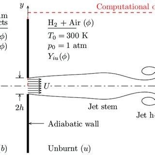 Schematic Representation Of The Problem Showing The Computational