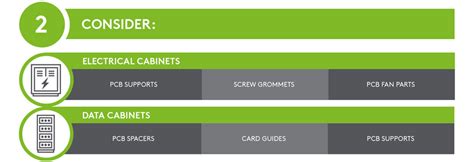 Ultimate Guide To Pcb Hardware Essentra Components Uk