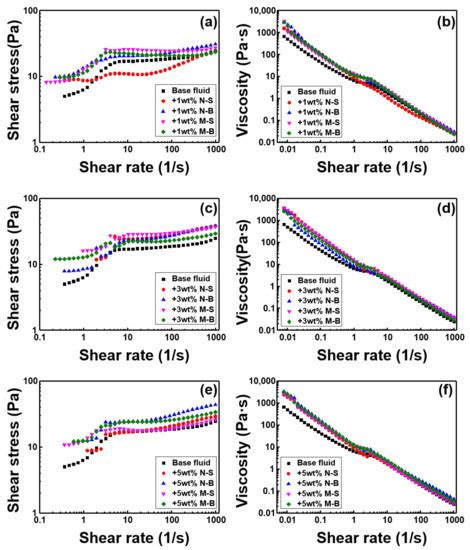 Polymers Special Issue 2d Polymers And Composites Preparation
