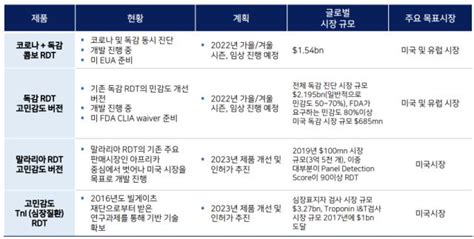 엑세스바이오 네이버 블로그