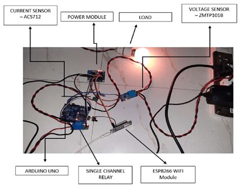 Aerial View Of Constructed Prototype And The Sensors Download