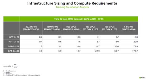 Nvidia Nemo Framework Và Large Language Models Llms Khám Phá Tiềm Năng Mạnh Mẽ Của Hiểu Biết