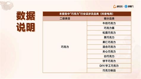 2023年巧克力行业研究报告 搜狐大视野 搜狐新闻