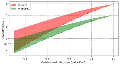 Generic Code Calibration PySTRA Documentation